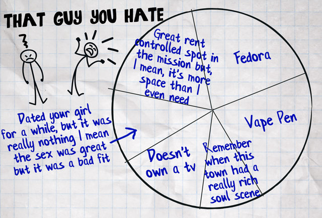 sf-explained-with-pie-charts