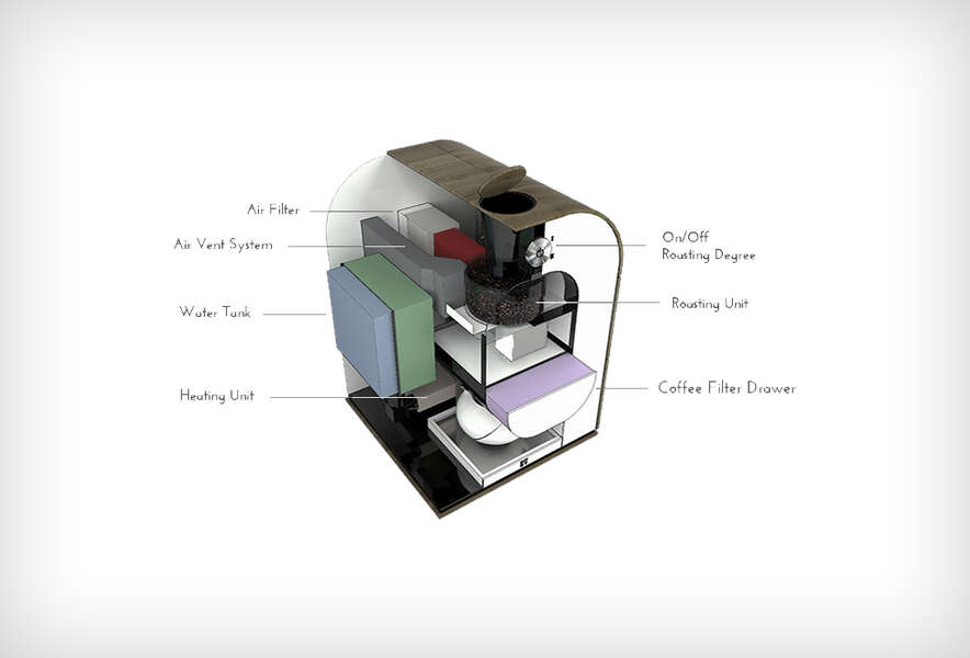 The revolutionary coffee machine that's about to change everything ...