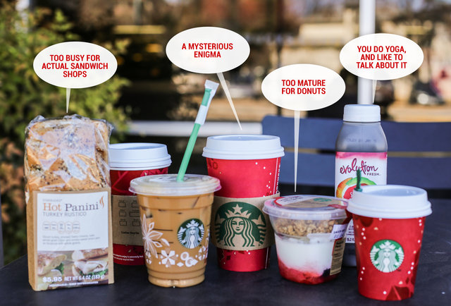 What Your Starbucks Order Says About You - Drinks Ordered at Starbucks ...