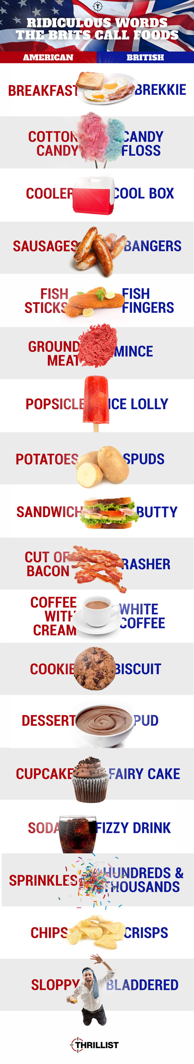British Food Slang Guide Thrillist British Food Slang Guide Thrillist