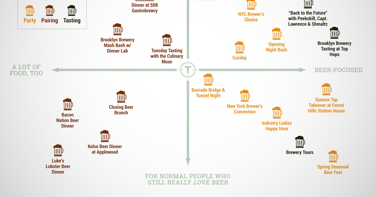A NYC Beer Week decision matrix - Thrillist New York