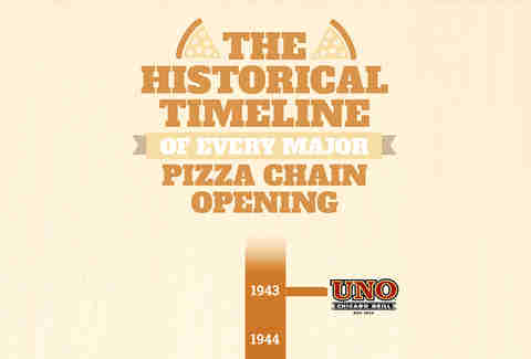 Pizza History - Dominos, Pizza Hut, Little Caesar's Facts - Thrillist