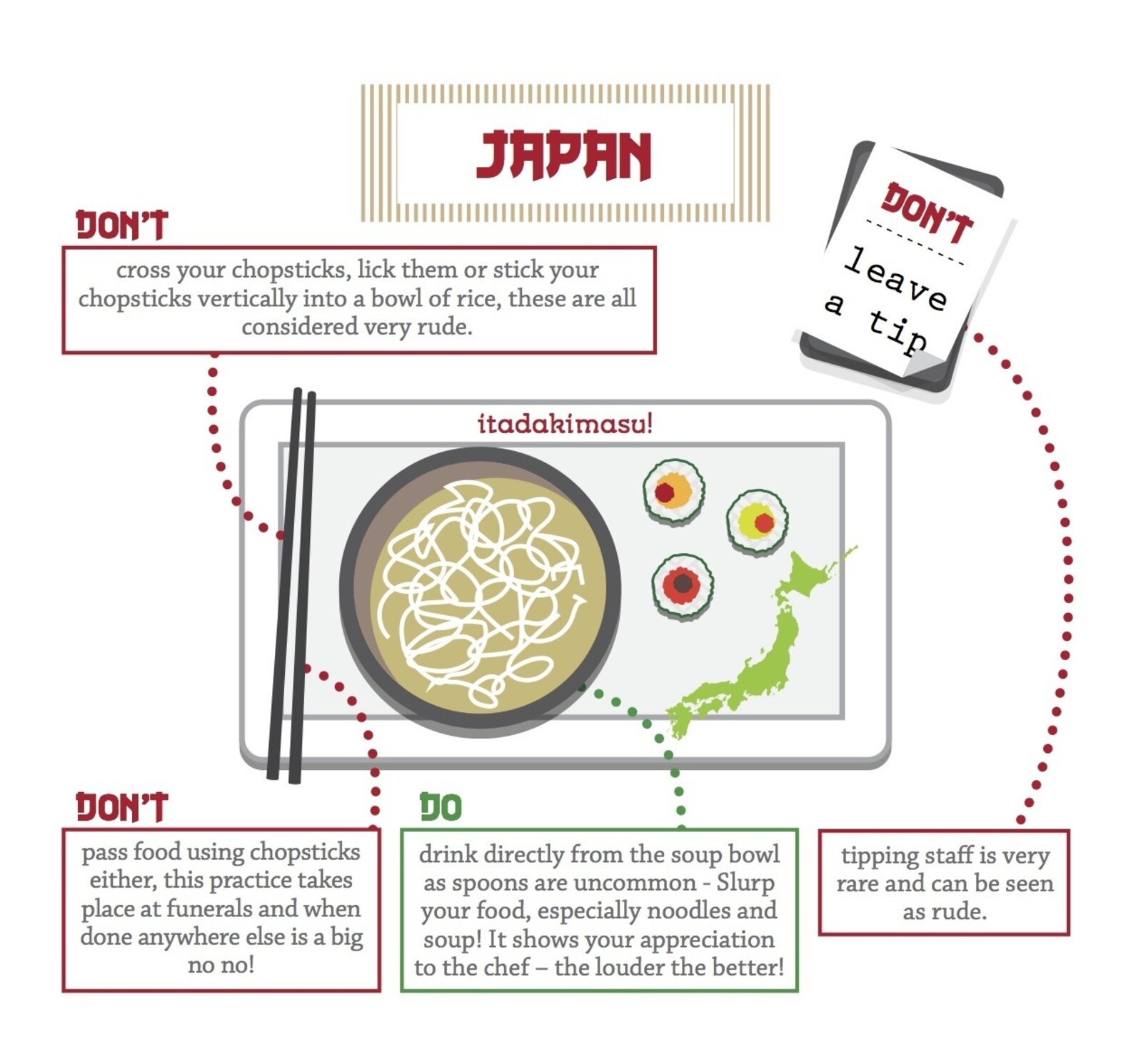 Restaurant Etiquette Around the World - An Infographic by Restaurant ...