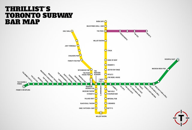 Toronto Subway Map With Bars For Every Stop