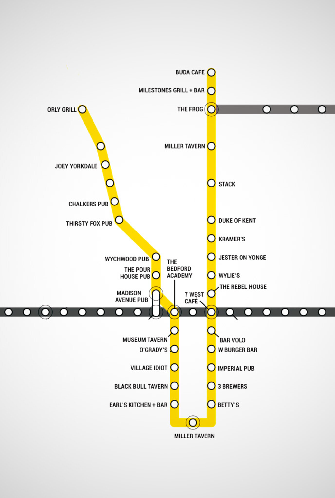 Toronto Subway Map With Bars For Every Stop - Thrillist