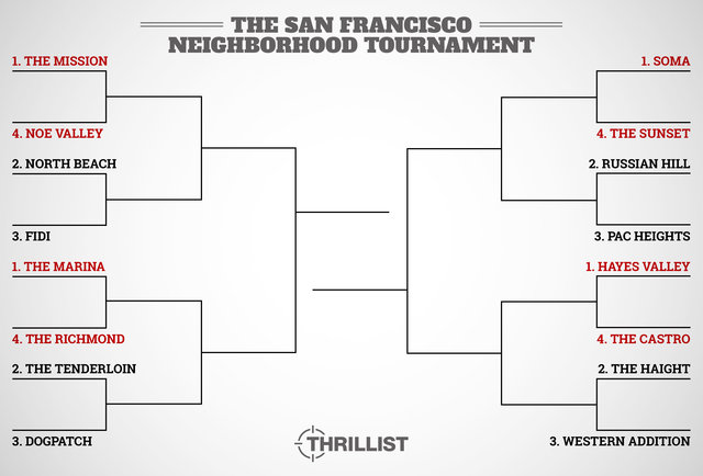 Best SF Neighborhood Tournament - Thrillist SF