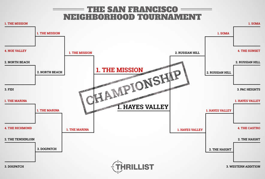 Vote: SF Neighborhood Tournament Championship Round - Thrillist