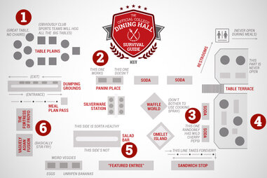 College Cafeteria stories - How to eat well for cheap at a dining hall ...