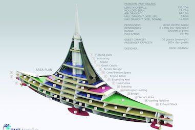 The Star superyacht: This star-shaped boat has a submarine deck - Thrillist