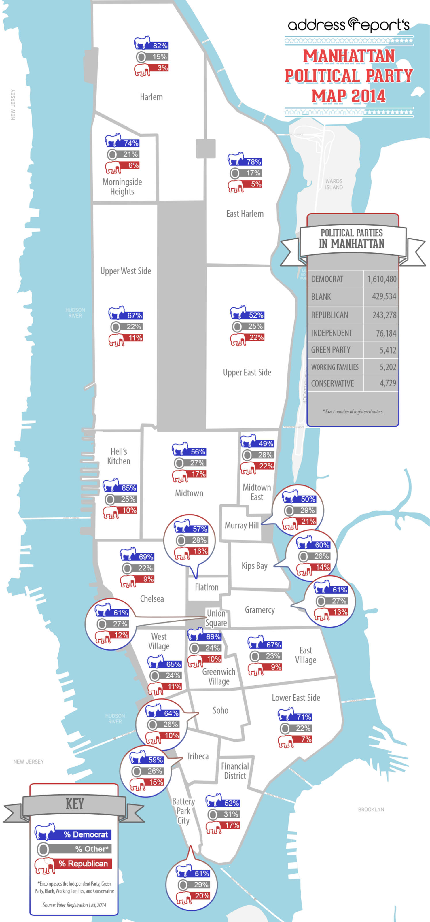 NYC Republicans - Manhattan Neighborhood Political Party Breakdown ...