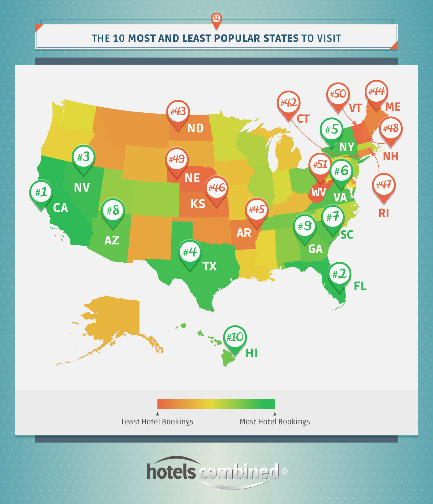 America's 10 Most Popular States - California, Florida, and Nevada Top ...
