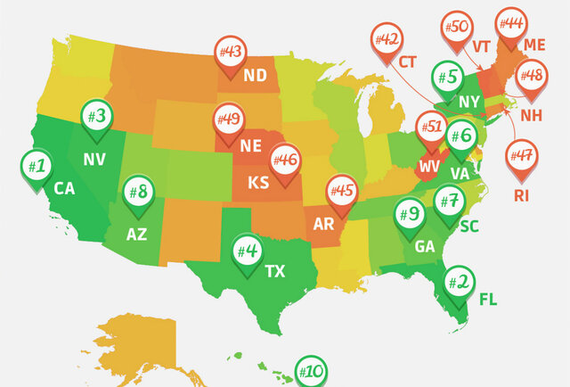 America's 10 Most Popular States - California, Florida, and Nevada Top ...