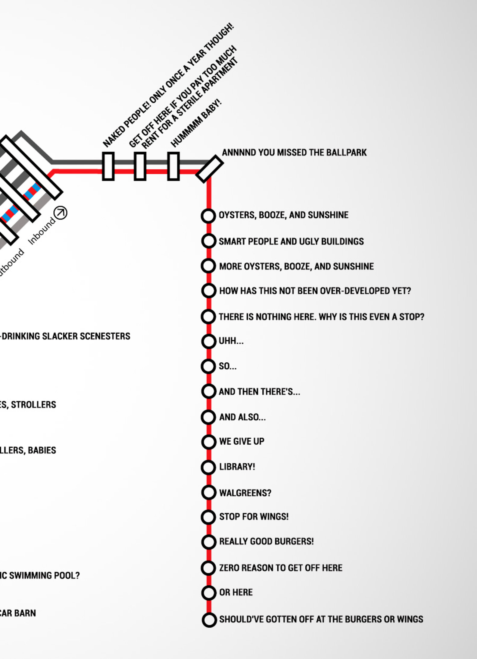 SF Muni Metro Map - Thrillist