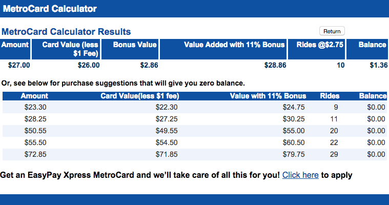 Here's How To Make The Most Of Your New 11% MetroCard Bonuses - Thrillist