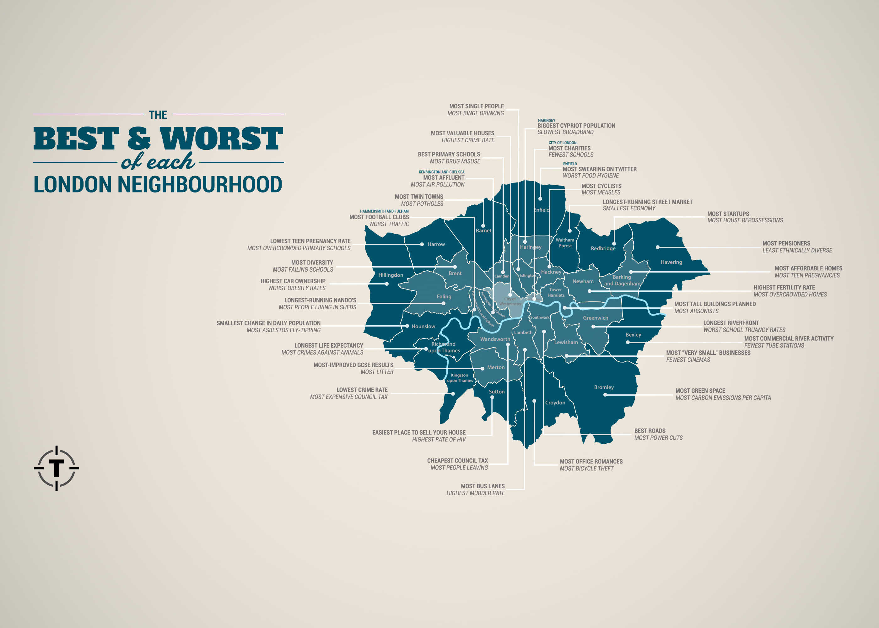 What Every London Borough Is the Best and Worst at