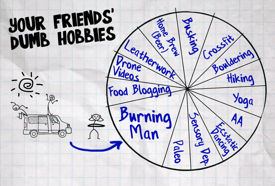 SF Explained With Pie Charts - Thrillist