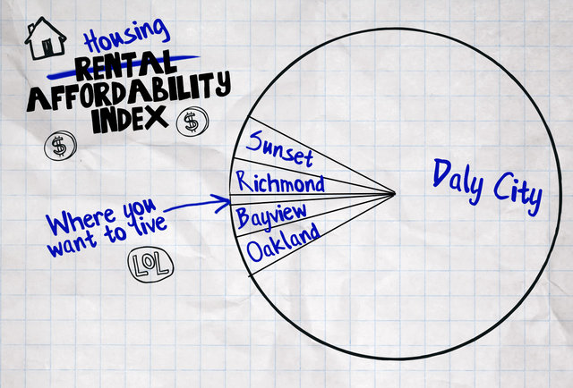 SF Explained With Pie Charts
