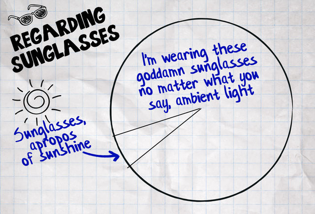 SF Explained With Pie Charts