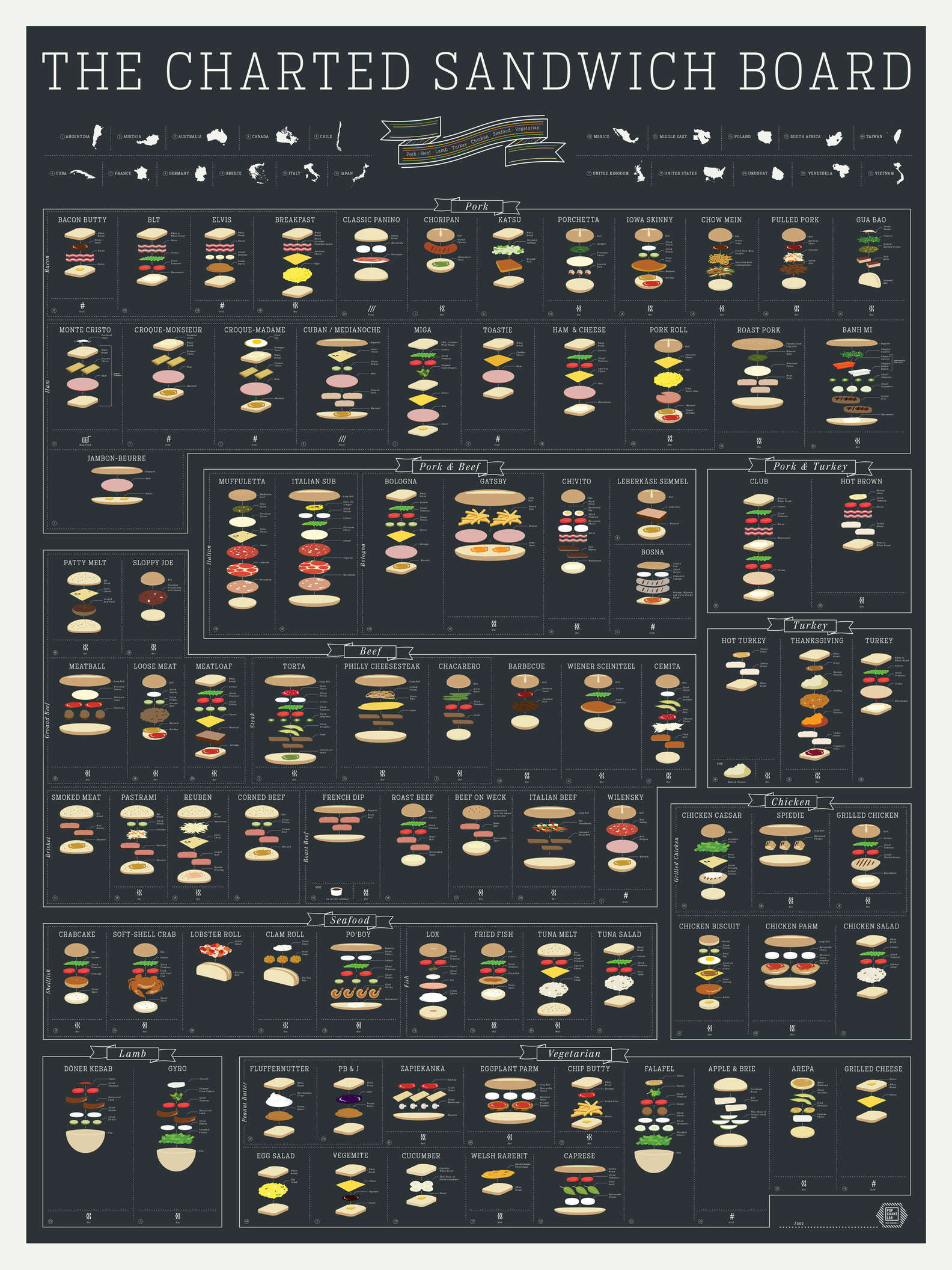 Ultimate Sandwich Chart: Pop Chart Lab Makes International Sandwich ...
