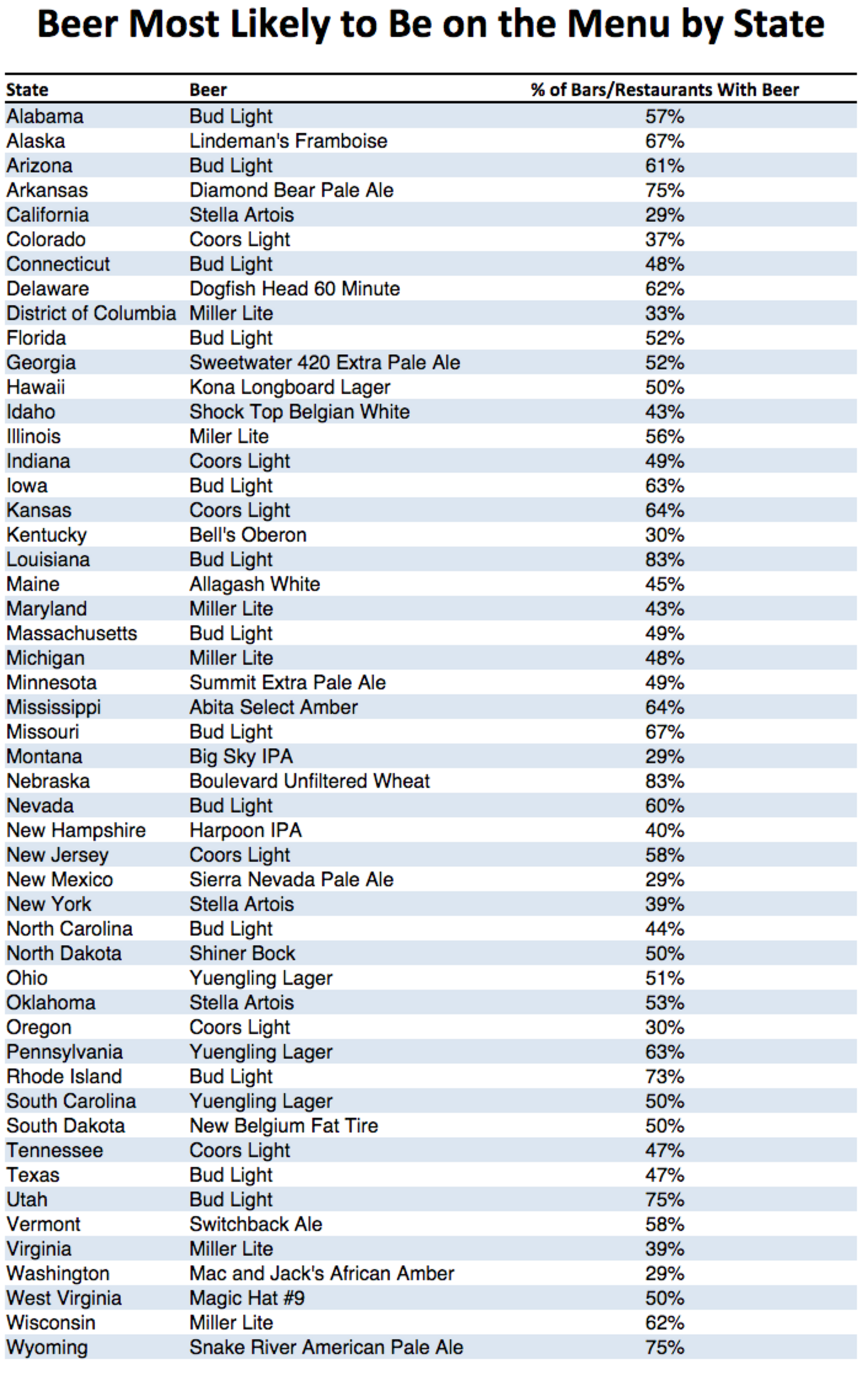The Beer You're Most Likely to See On the Menu in Each US State Map ...