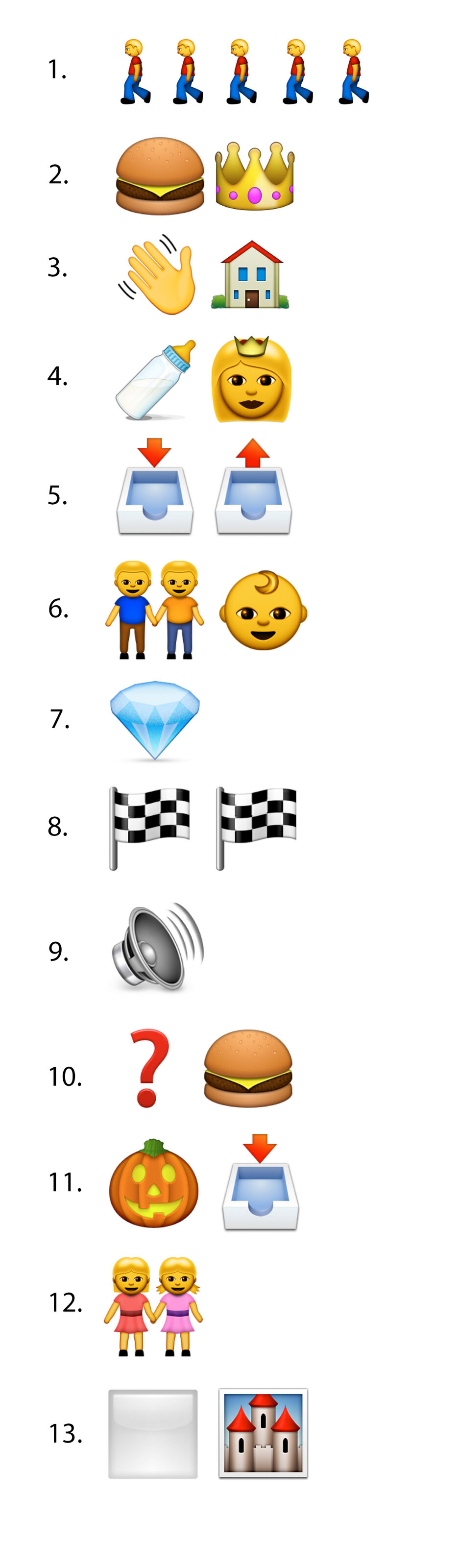 13 Burger Chain Restaurant Names in Emoji Form: Burger King, Shake ...
