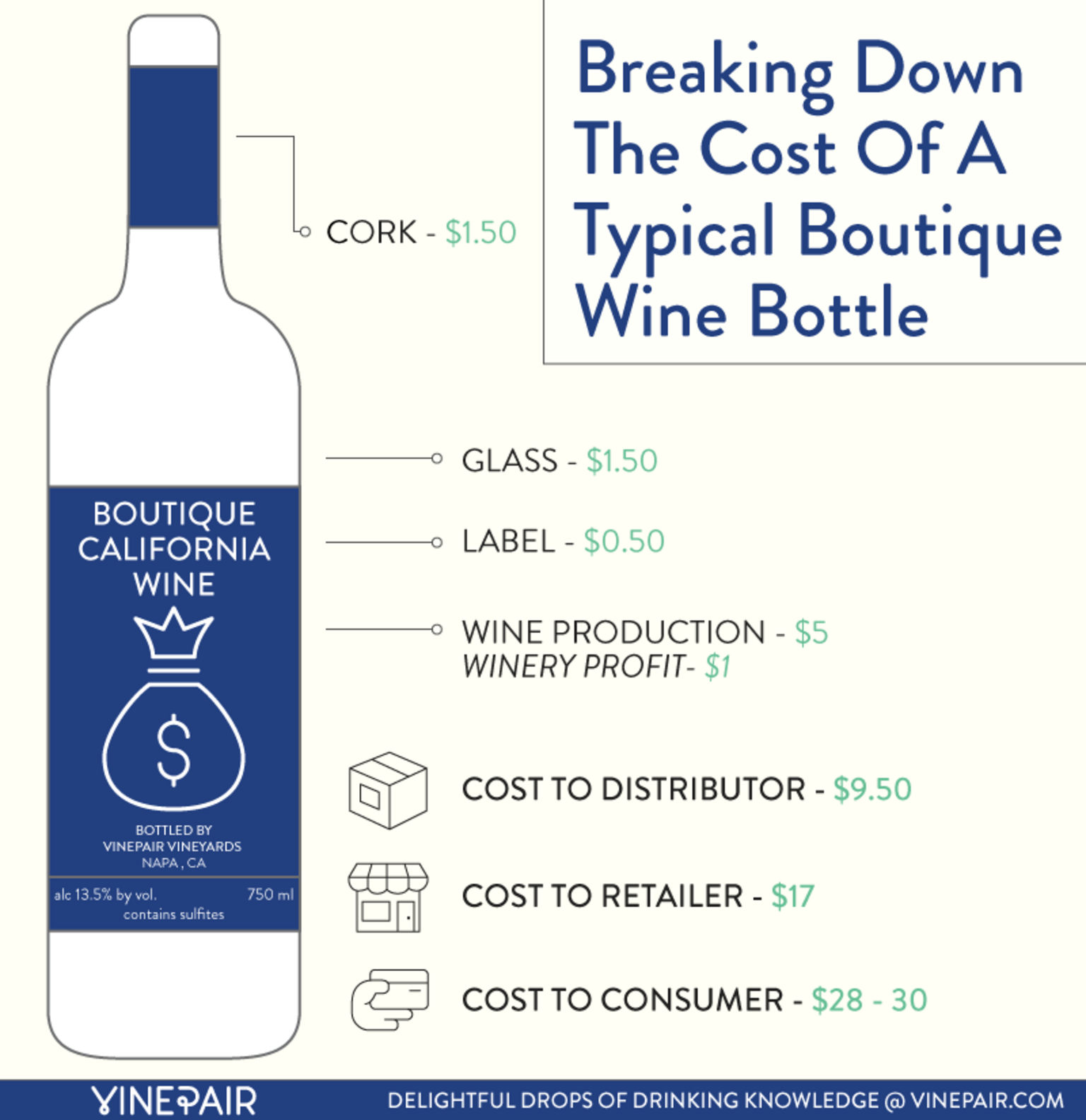 This Infographic Shows Why Certain Wines Are so Expensive - Thrillist