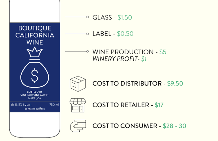 This Infographic Shows Why Certain Wines Are so Expensive - Thrillist
