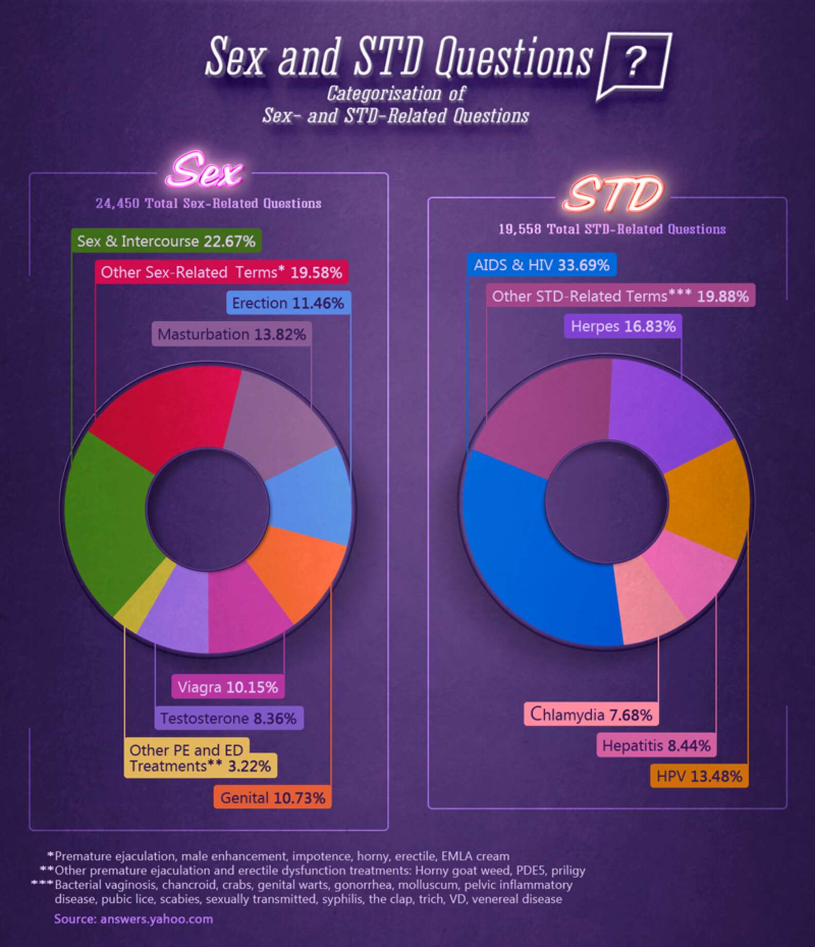 Most Popular Sex Questions On Yahoo Answers By Country Thrillist