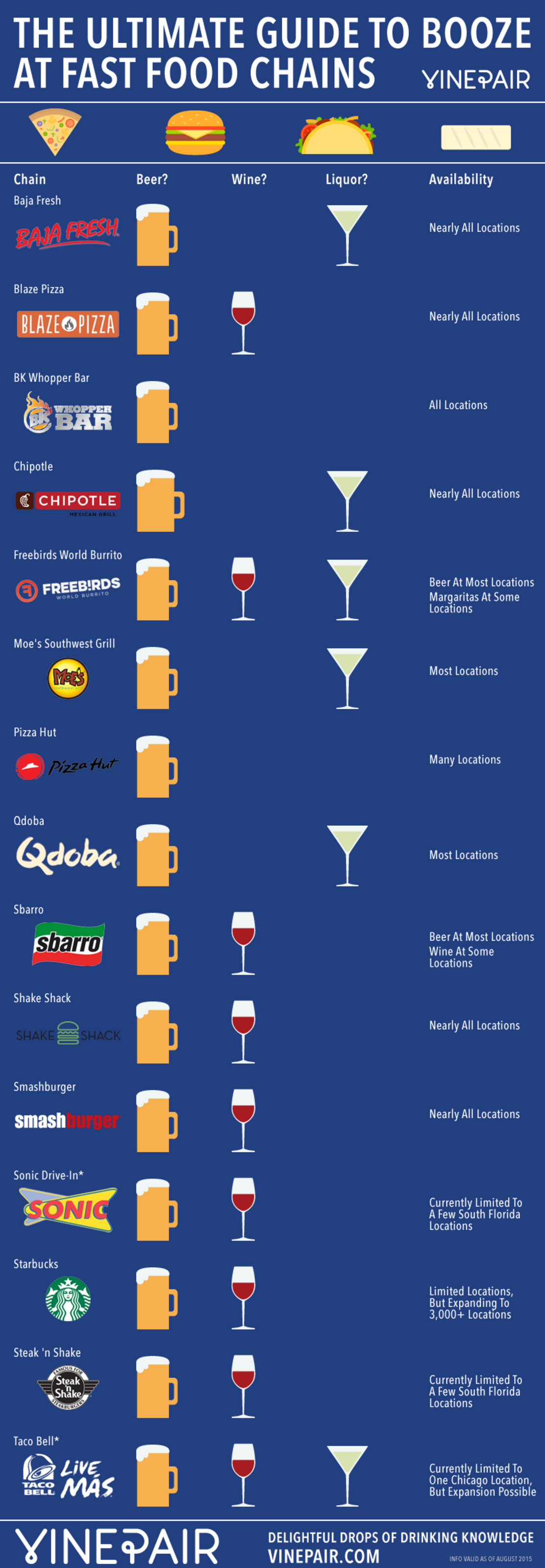 Alcohol at Fast Food Restaurants: Taco Bell, Baja Fresh, Shake Shack ...