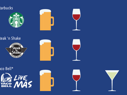 Alcohol at Fast Food Restaurants: Taco Bell, Baja Fresh, Shake Shack ...