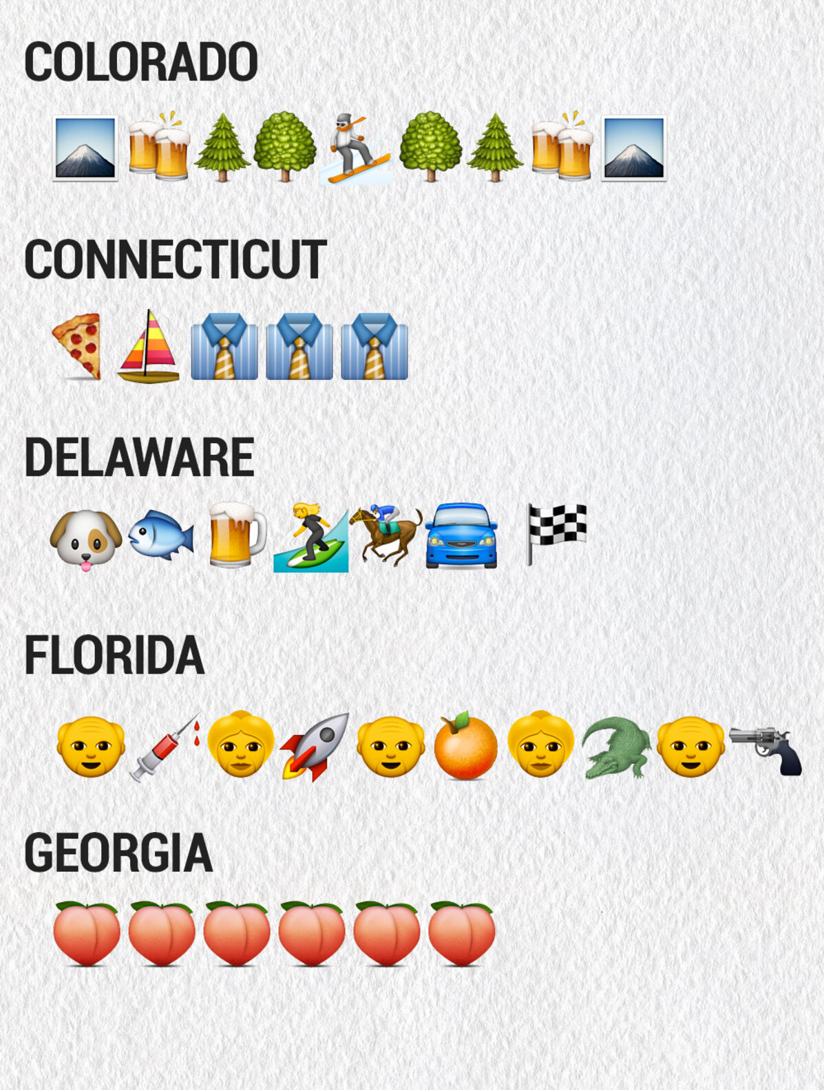 The Emojis for the 50 States - Thrillist