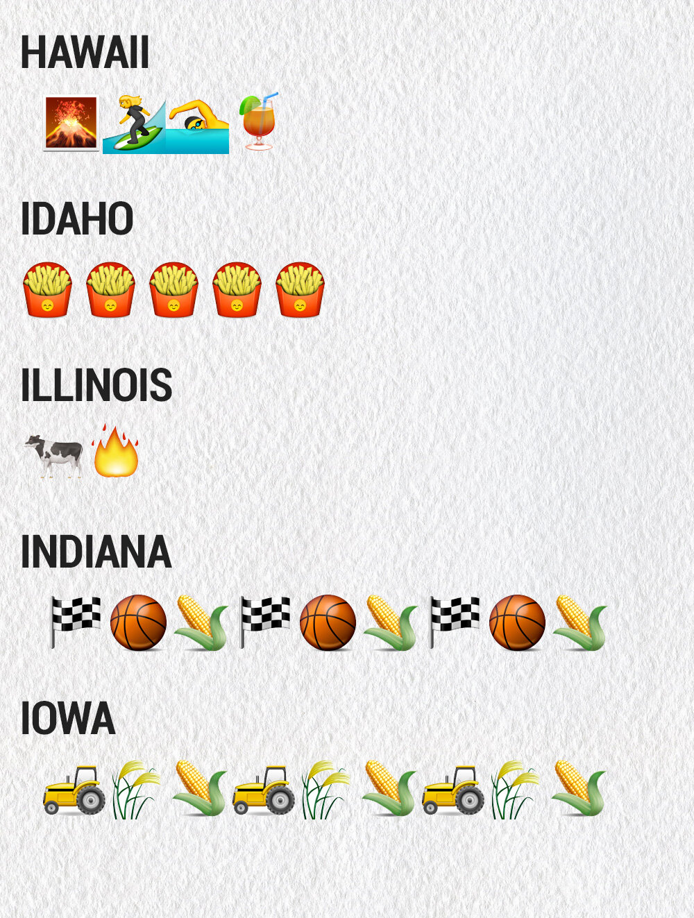 The Emojis for the 50 States - Thrillist