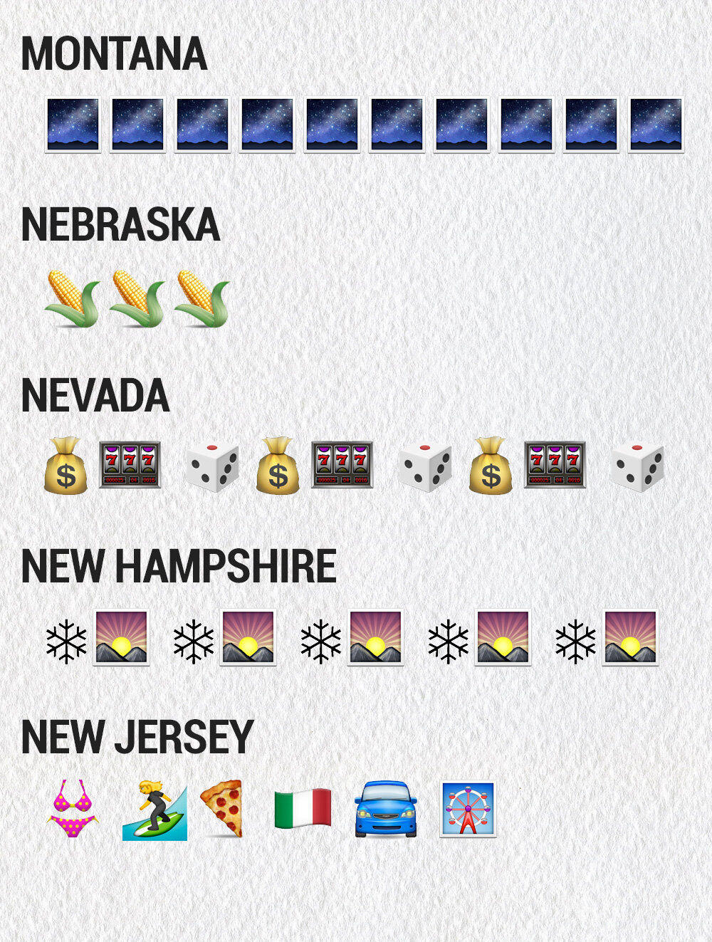 The Emojis for the 50 States - Thrillist