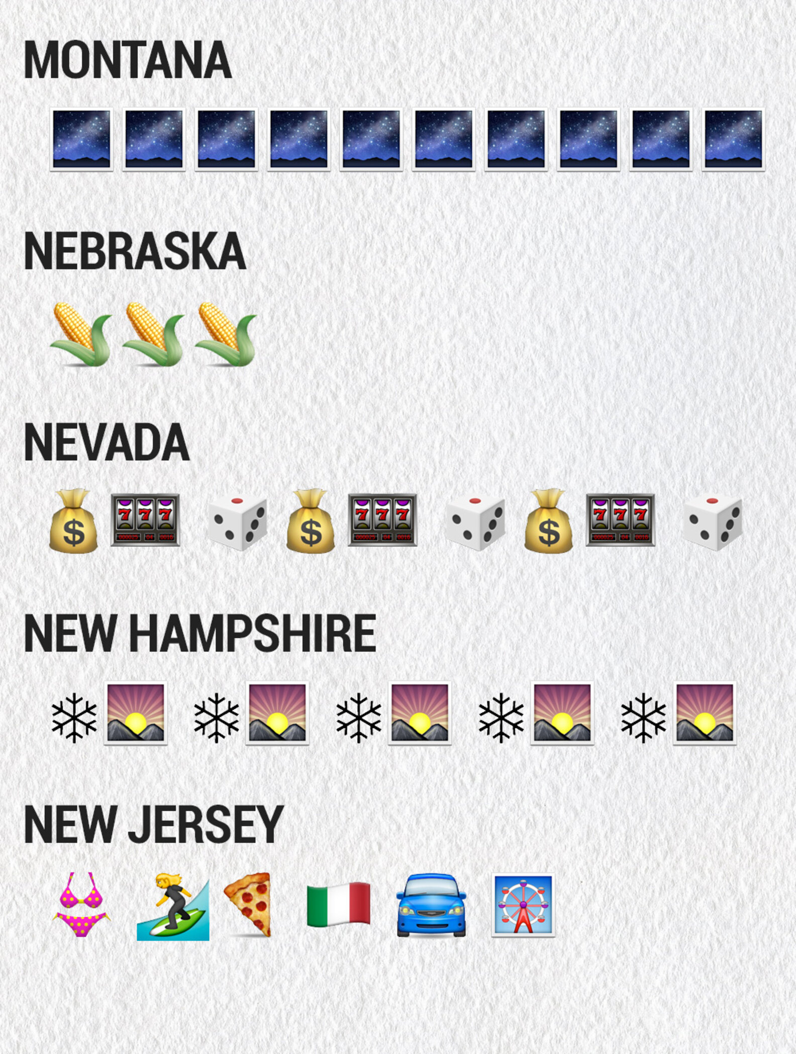 The Emojis for the 50 States - Thrillist