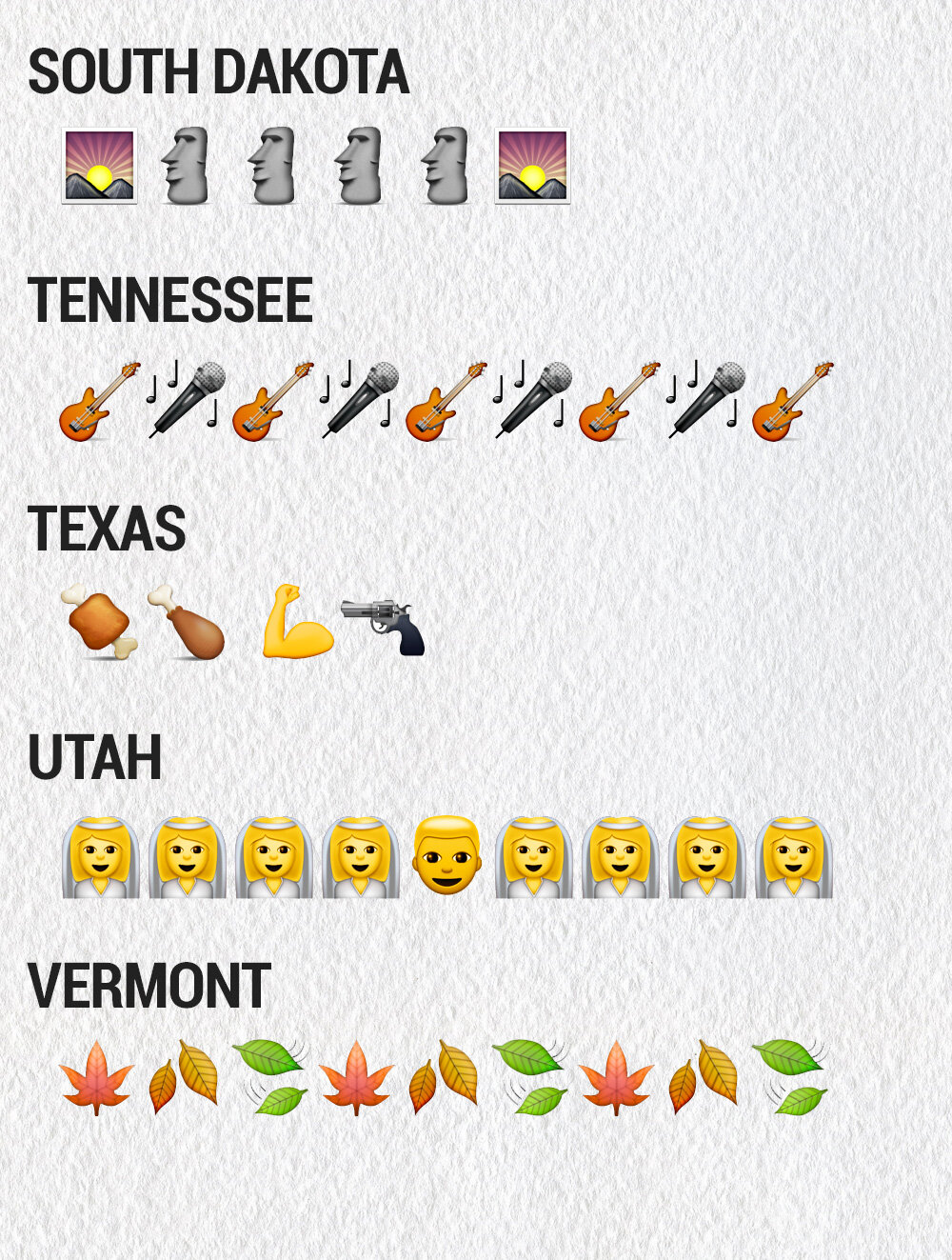 The Emojis for the 50 States - Thrillist