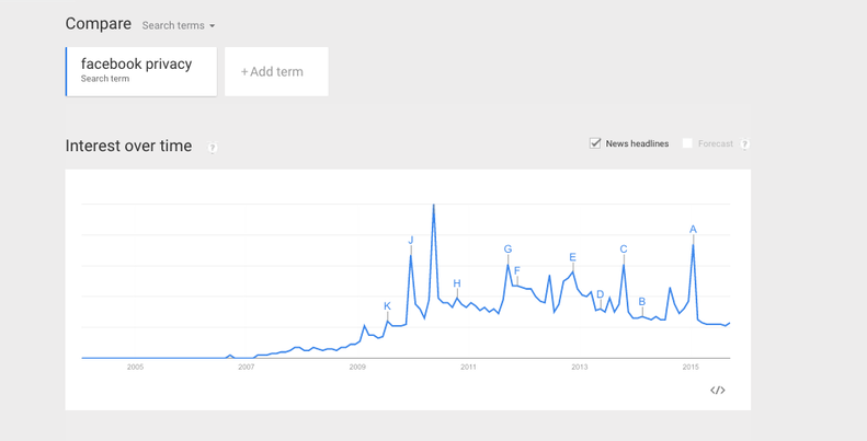 Facebook Privacy Status Hoax - Is the Facebook Privacy Status Real ...