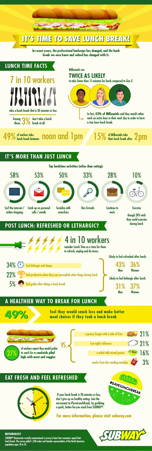 Buy a Subway Sandwich, Get a Free One For a Friend - Thrillist