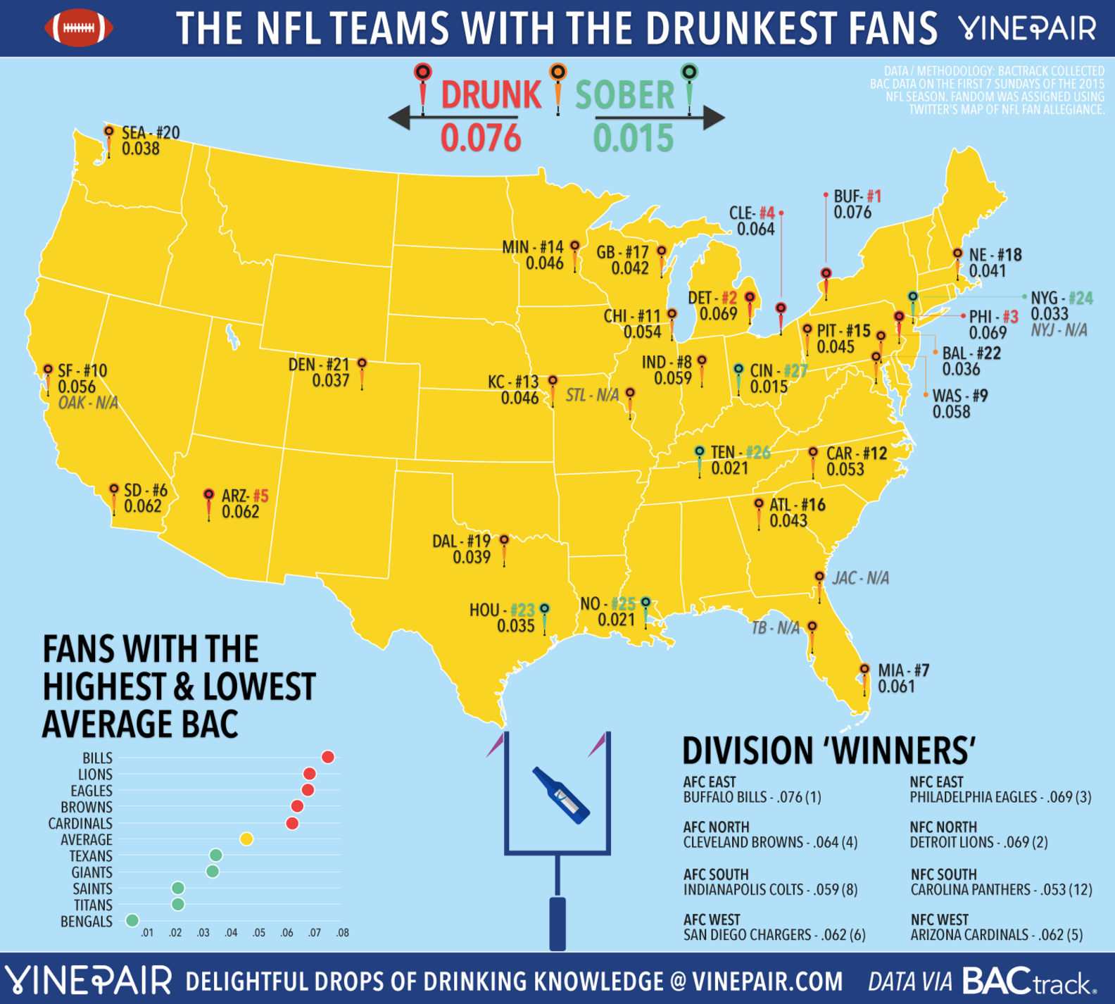 Most Intoxicated Fans In the NFL Ranked By Team - Which NFL Fans Drink ...