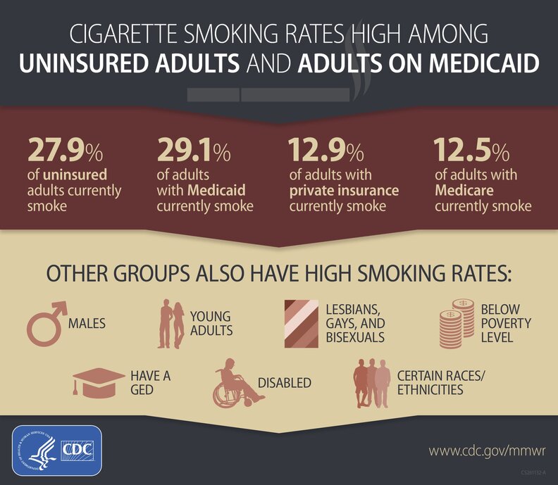 The Number of Smokers Has Plummeted, but Who Still Smokes? - Thrillist