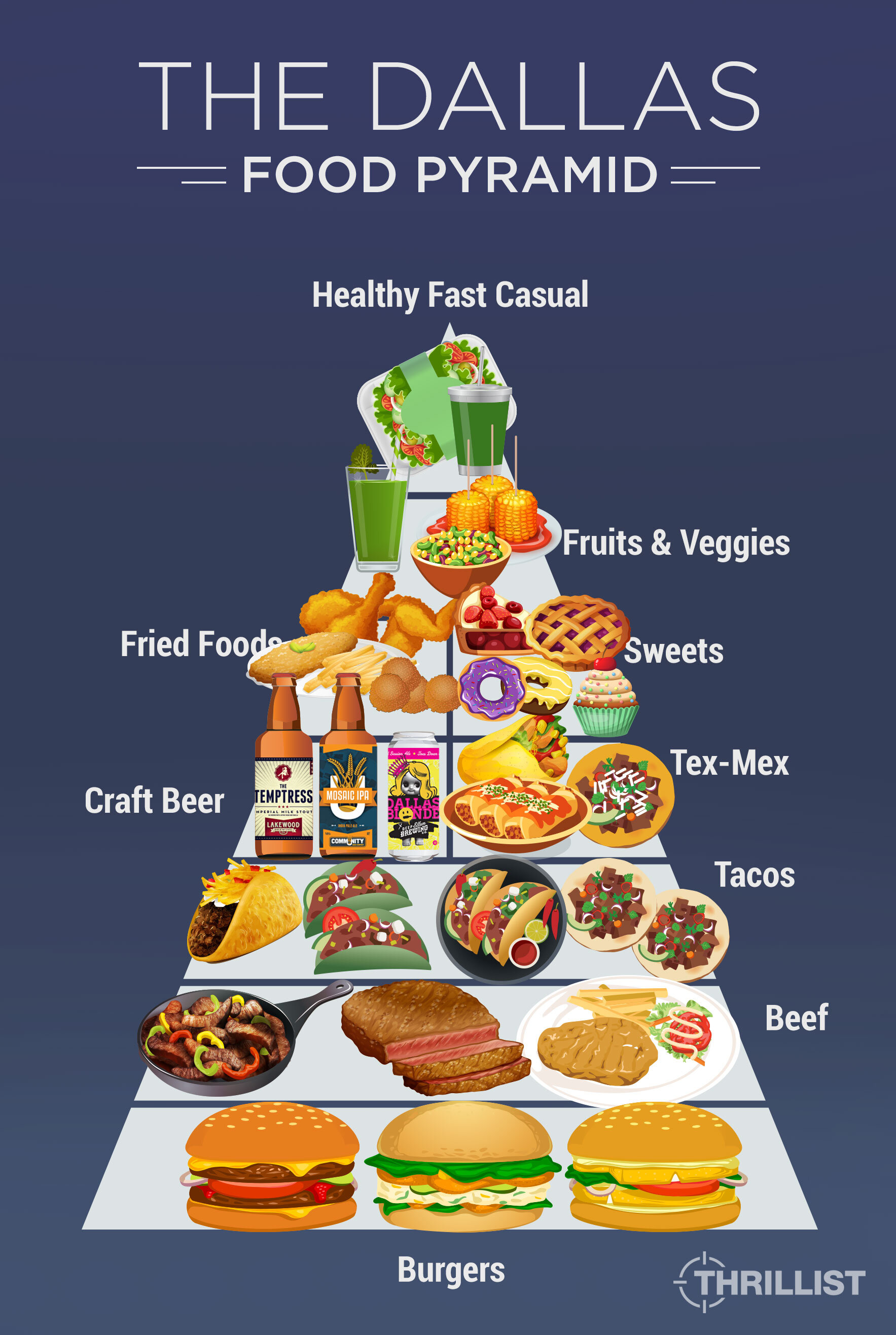The Dallas Food Pyramid - Thrillist