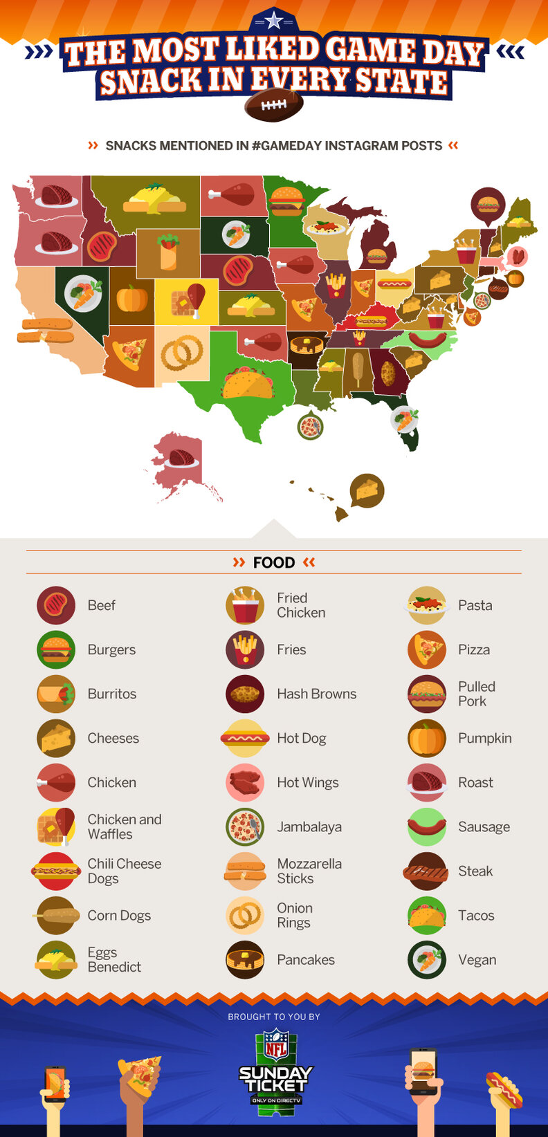 This Map Shows Every State's Favorite Football Snack - Thrillist