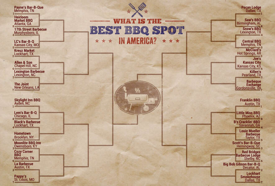 Best BBQ in America - BBQ Tournament Final - Thrillist