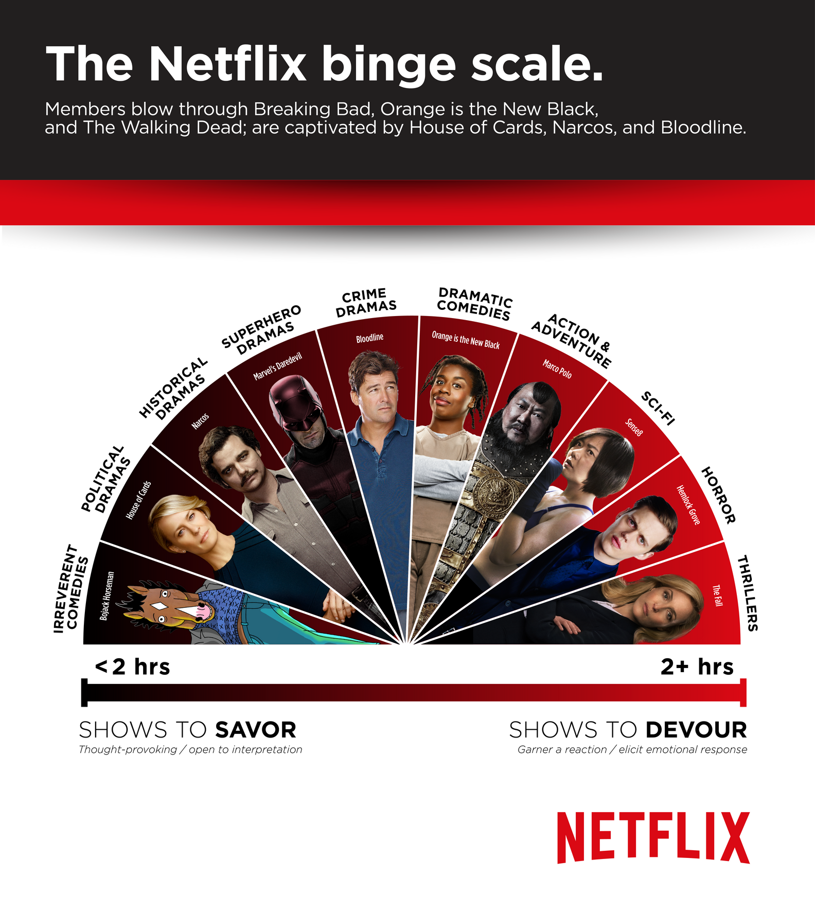 Netflix TV Shows to Binge-Watch Infographic - Thrillist