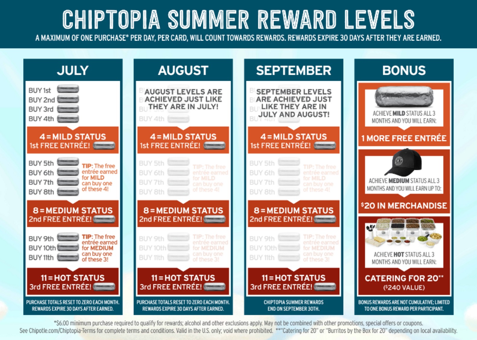 Chipotle Rewards Program 'Chiptopia' Launches Friday - Thrillist
