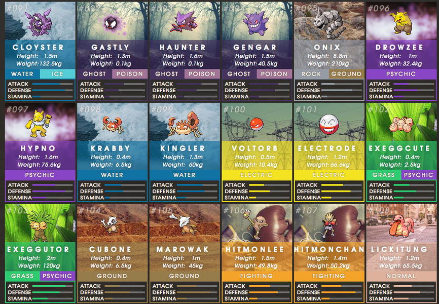 Which Pokémon Are Strongest in 'Pokémon Go'? - Thrillist