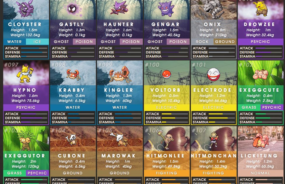 Which Pokémon Are Strongest in 'Pokémon Go'? - Thrillist