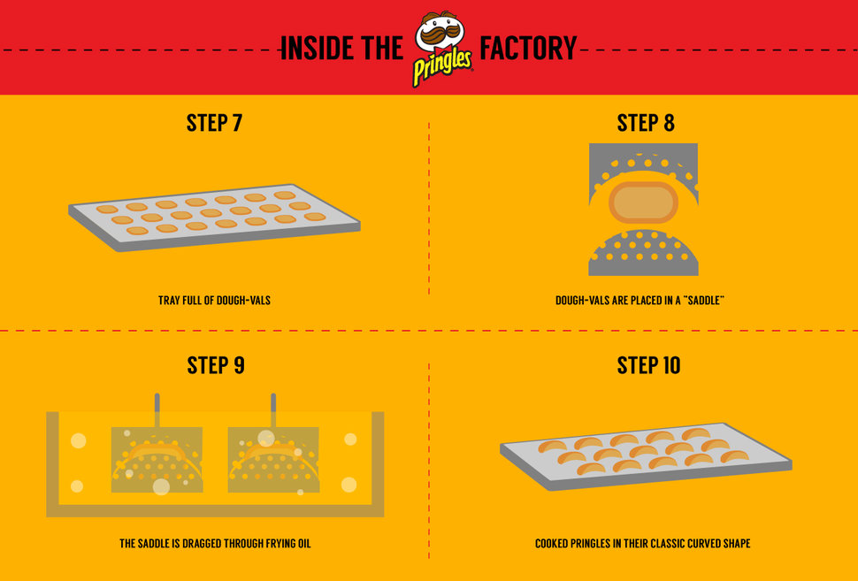 A Look Inside Where Pringles Chips & Flavors Are Made - Thrillist