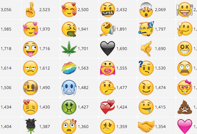 EmojiRequest Lets You Vote for Potential New Emoji Characters - Thrillist
