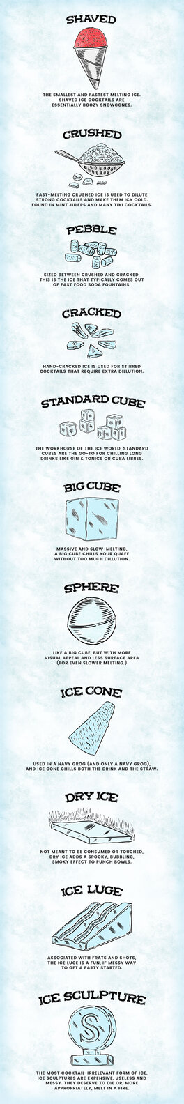 All the Different Cocktail Ice Cubes and How to Use Them - Thrillist