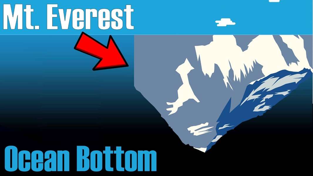 How Deep Are the Oceans? Real Life Lore Explains Ocean Floor - Thrillist